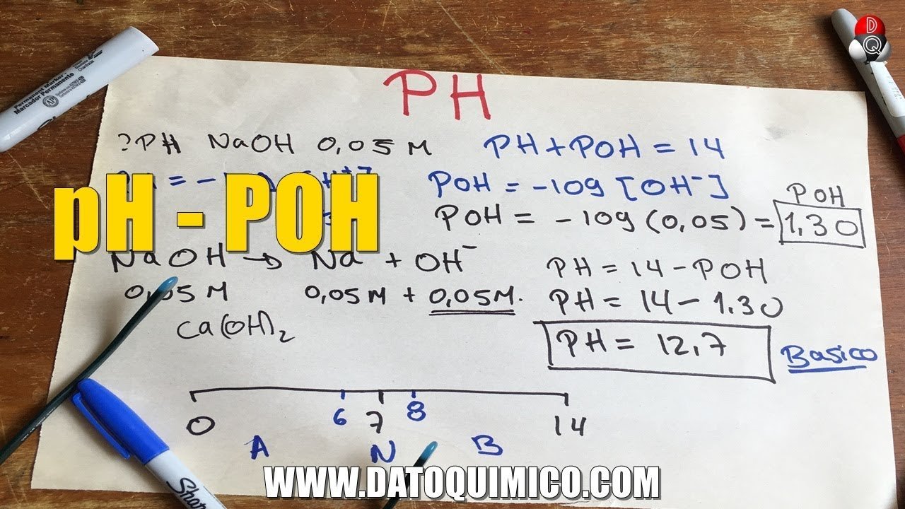 Cómo Se Puede Medir El PH De Una Solución De Forma Sencilla