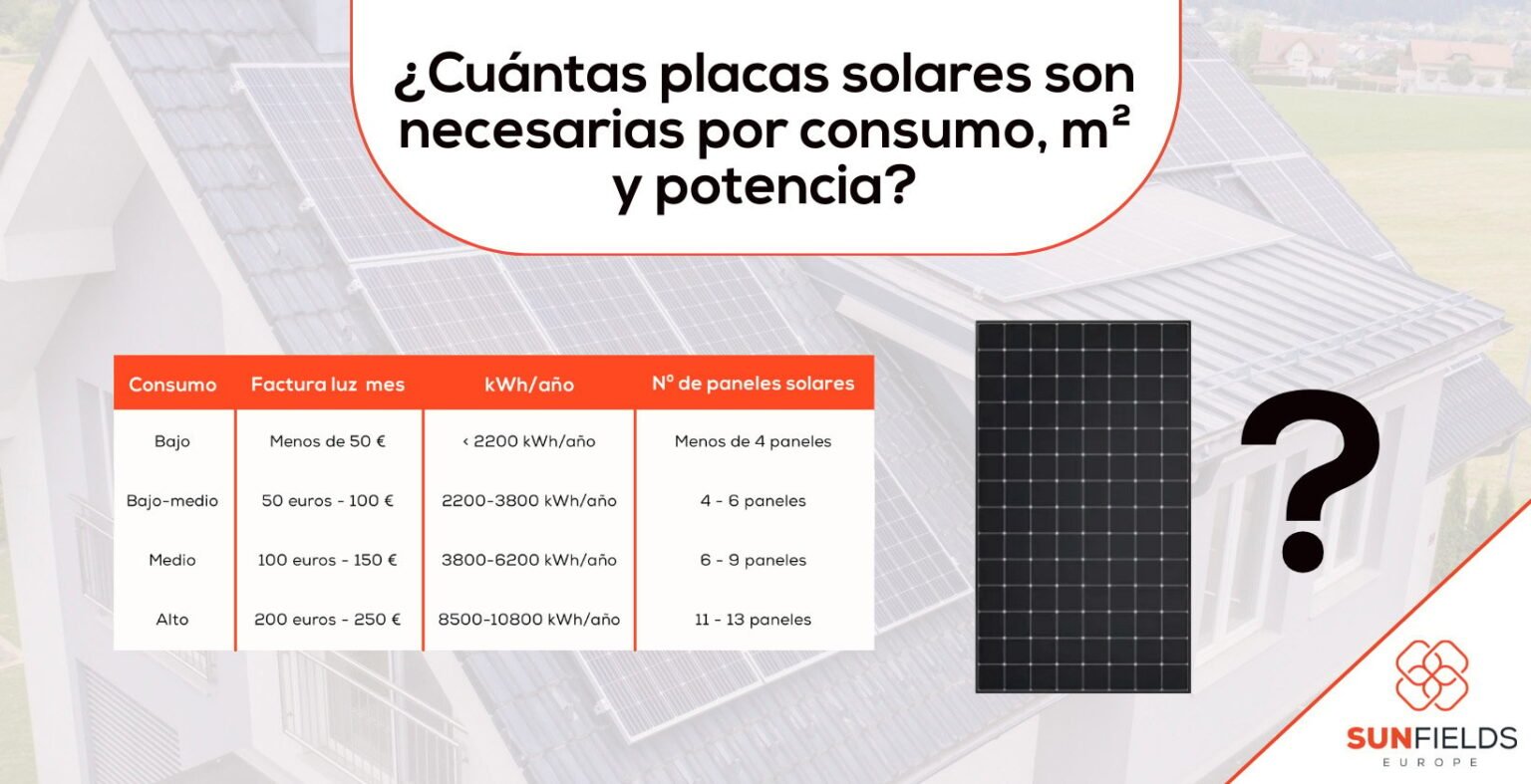 Cuántos Paneles Solares Son Necesarios Para Abastecer Mi Casa