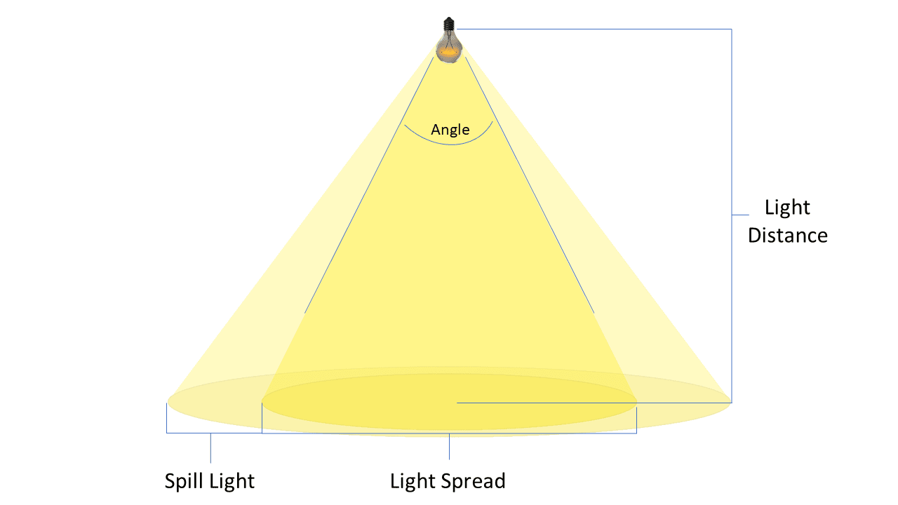Qué Son Los Artefactos De Iluminación Haz & Light Y Cómo Se Utilizan